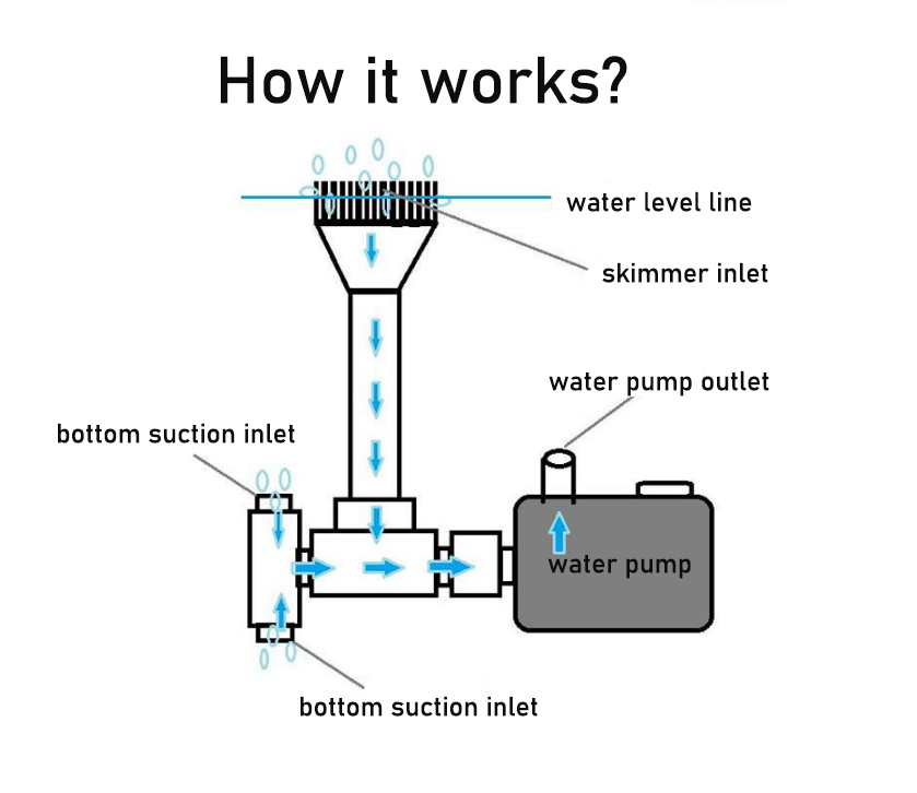 High Efficient Surface Skimmer, Fish Pond Skimmer, Floating Skimmer ...