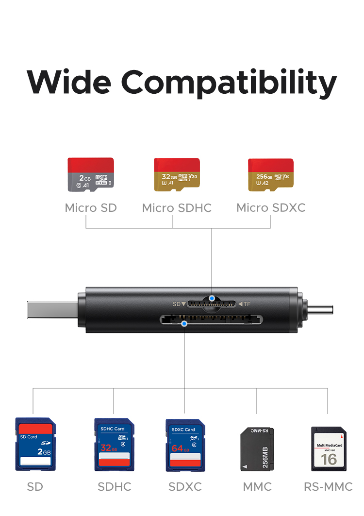 UGREEN Card Reader USB3.0&USB C to SD MicroSD TF Thunderbolt 3 for PC ...