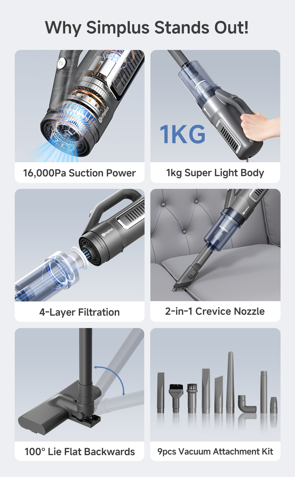 Simplus Vacuum Cleaner 16000Pa Strong Suction 3 in 1 Multi-Use Portable ...