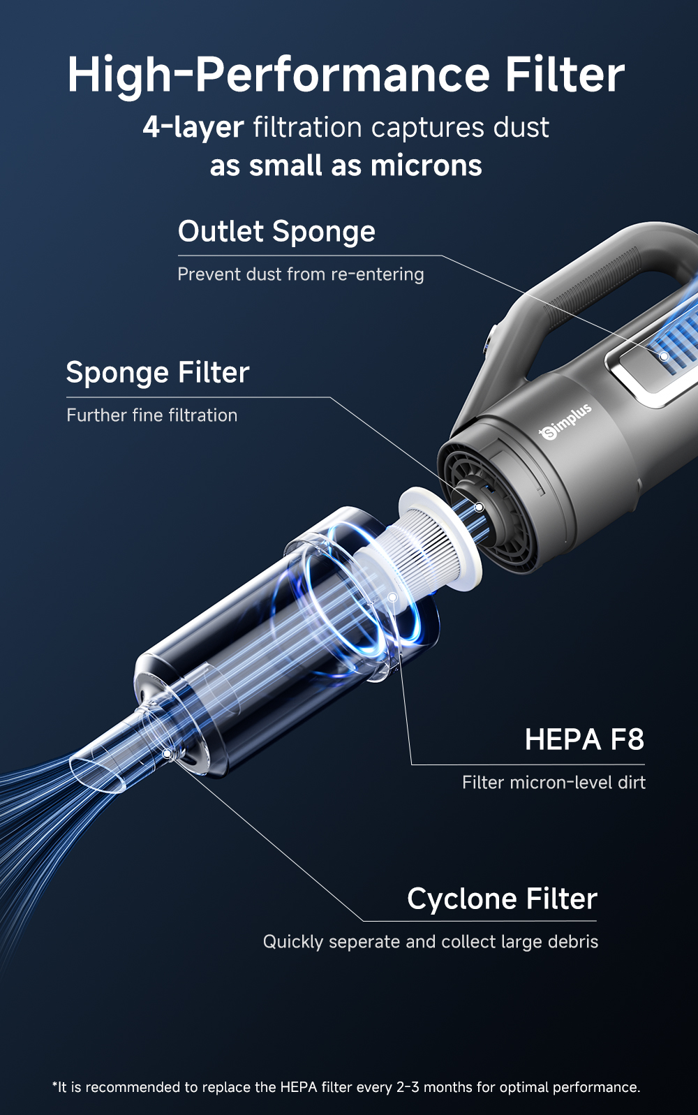 Simplus Vacuum Cleaner 16000Pa Strong Suction 3 in 1 Multi-Use Portable ...