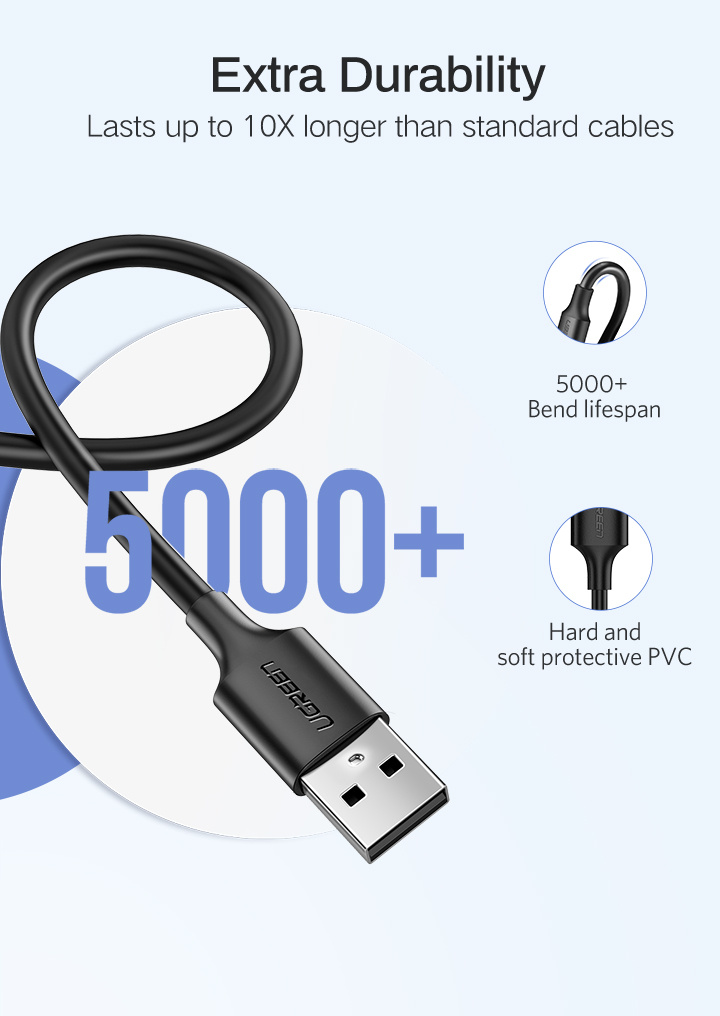 UGREEN USB A To Micro USB Cable 2A Qualcomm 3.0 QC Quick Charge Fast ...