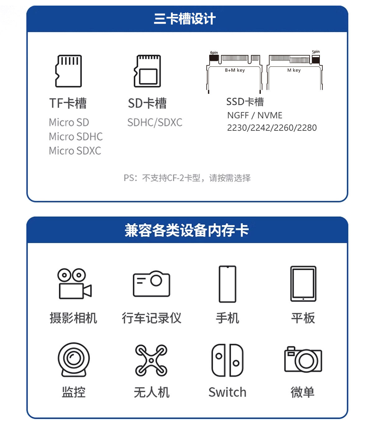 M.2 NVME/NGFF SSD/TF Direct Socket Easy Drive Cable Computer External ...