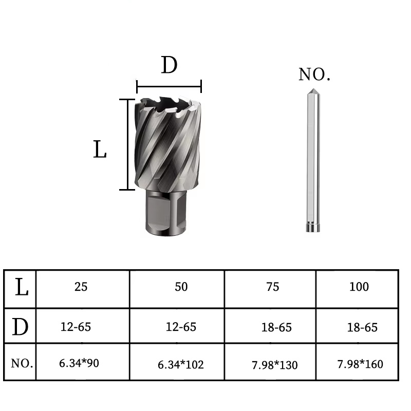 Pilot Pin TCT Annular Cutter HSS Annular Cutter Positioning Rod Ejector ...