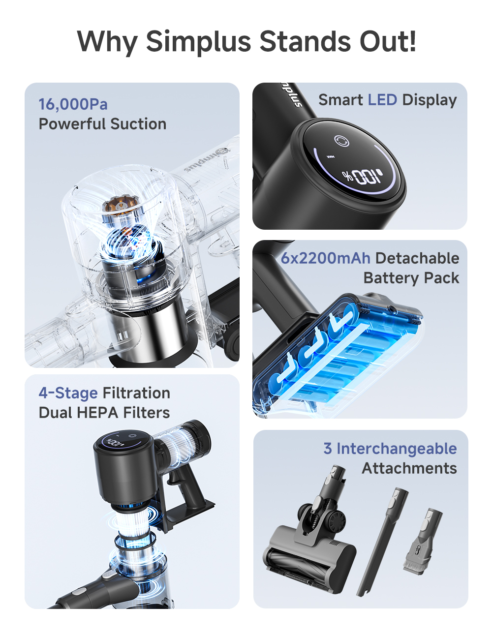 Simplus Cordless Vacuum Cleaner for Home Wireless Vacuum Strong Suction ...