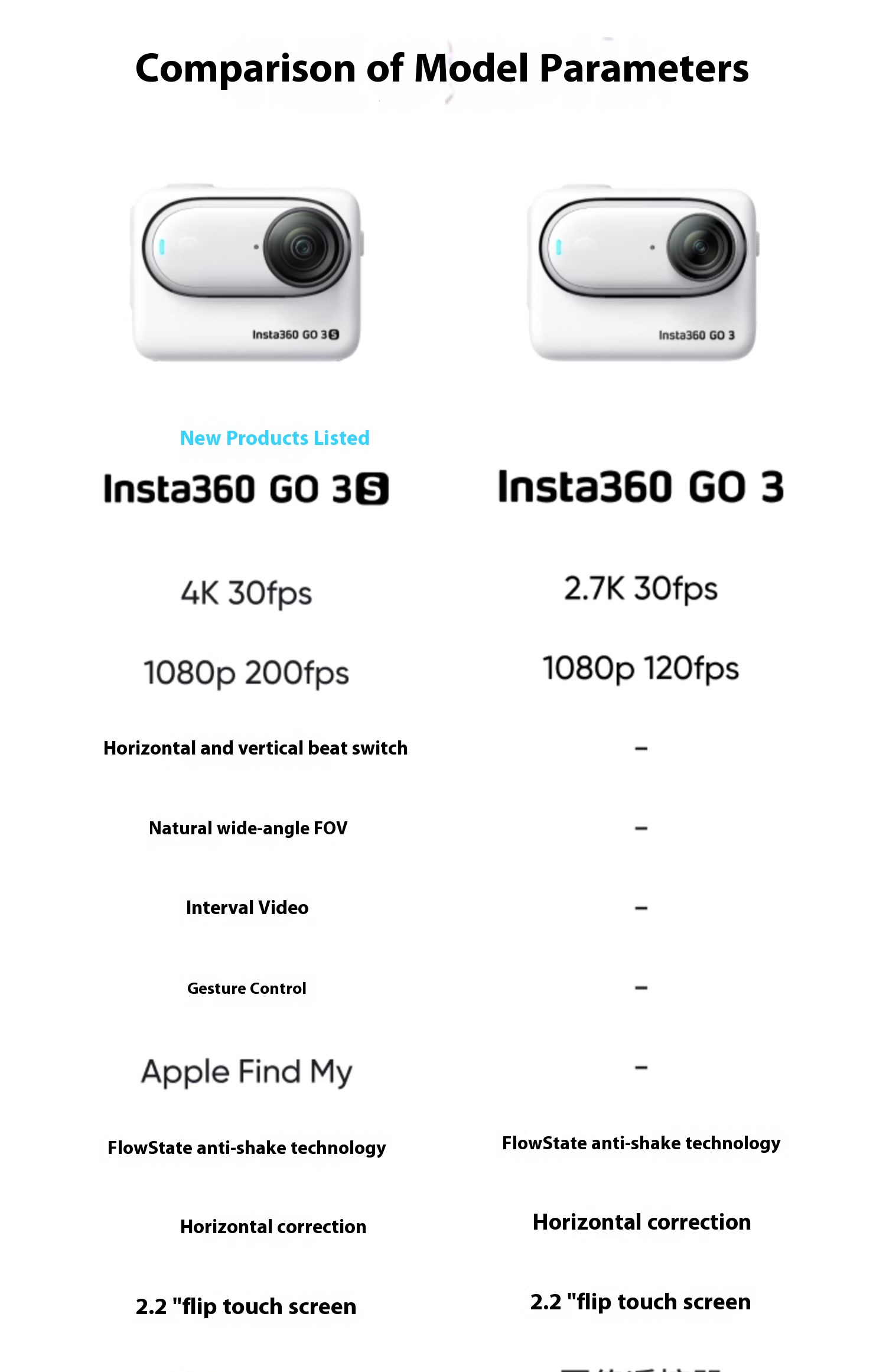 Insta360 GO 3S 4K micro portable video camera, installed anywhere ...