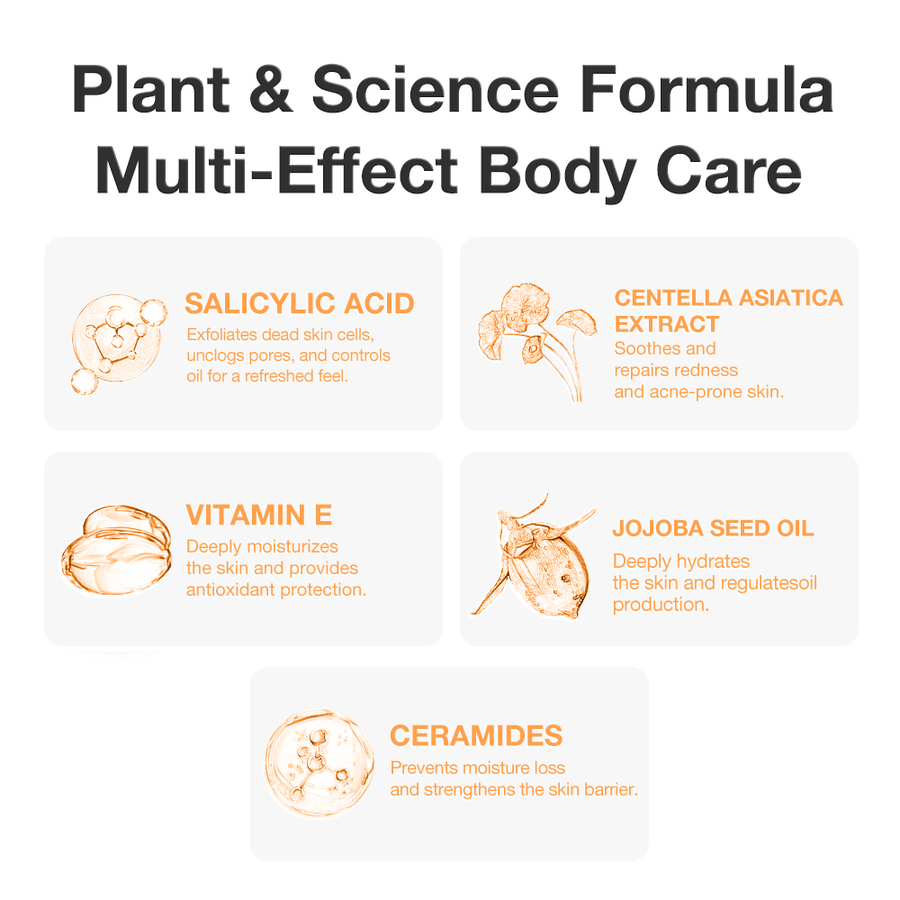 SKINEVER Salicylic Acid Acne Care Soap and Renewing Body Lotion for ...