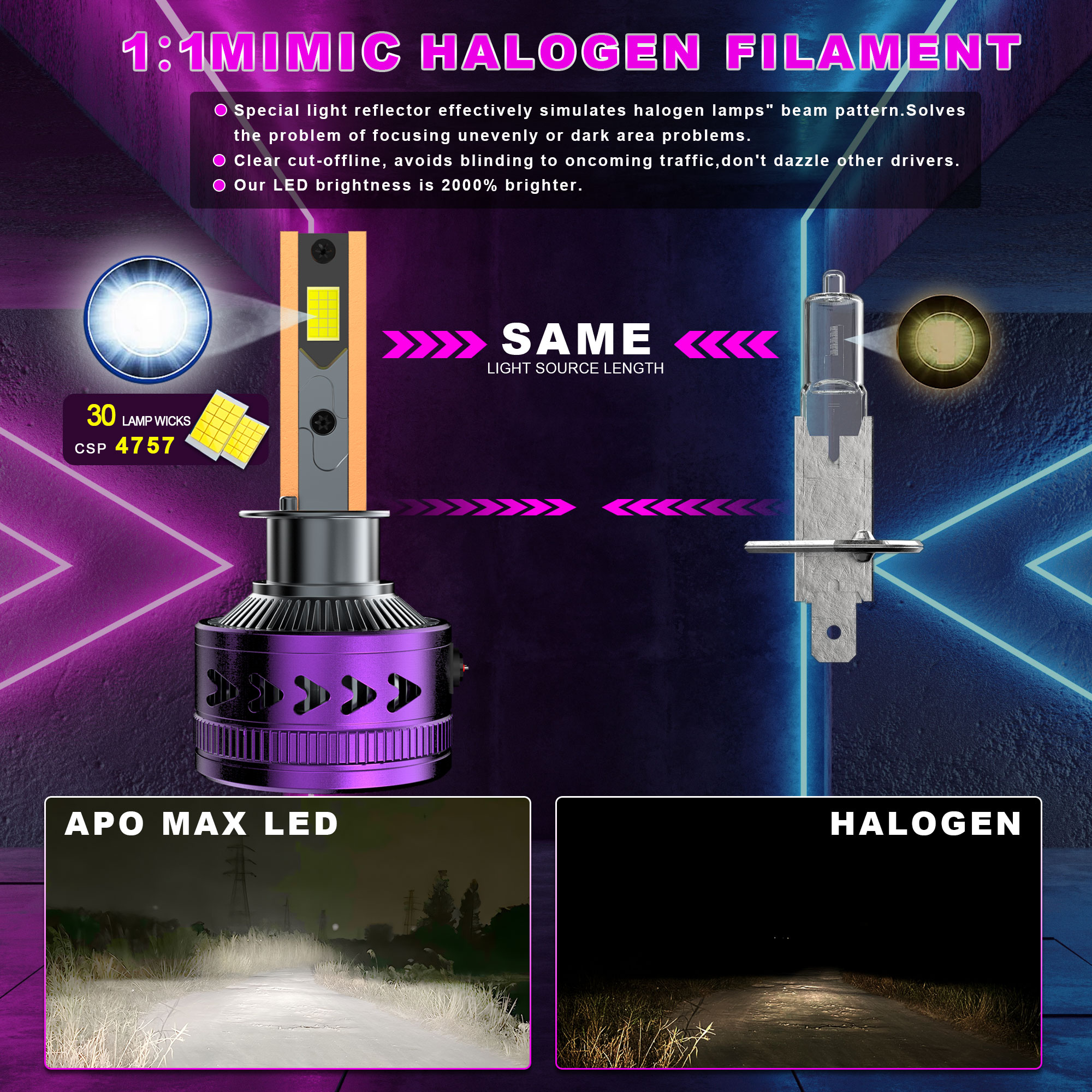 NeoGlow Apollo Max 300W 50000LM 6500K car LED headlight H4 H11 9005 with Decoder 3 Years ...