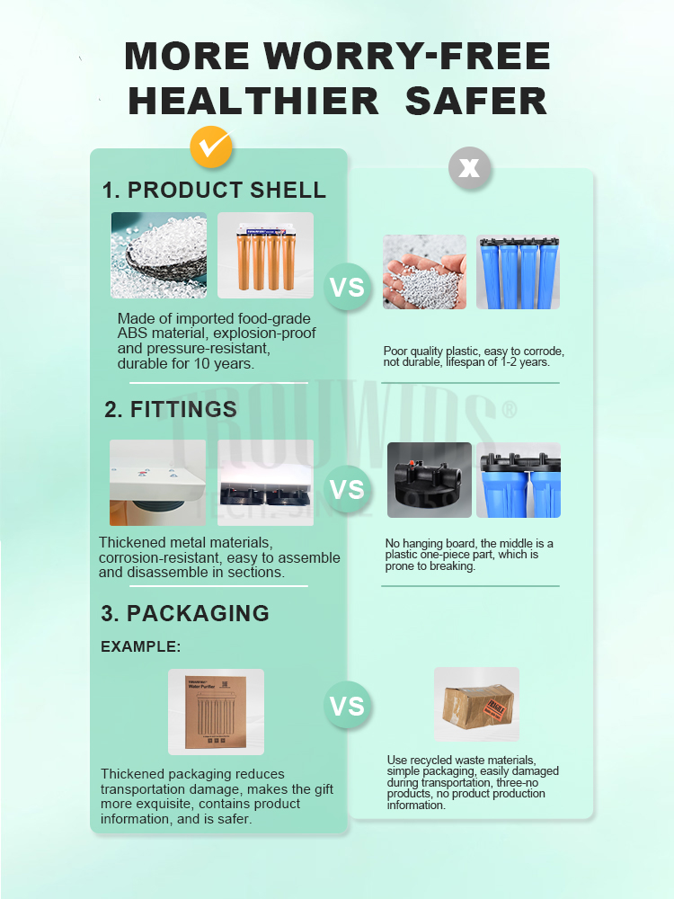 TROUWIDS 20 Inch Deep Well Water Filter Water Purifier Whole House ...