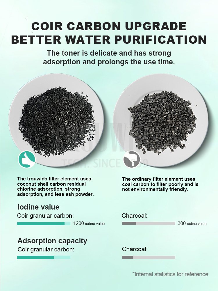 TROUWIDS 20 Inch Deep Well Water Filter Water Purifier Whole House ...