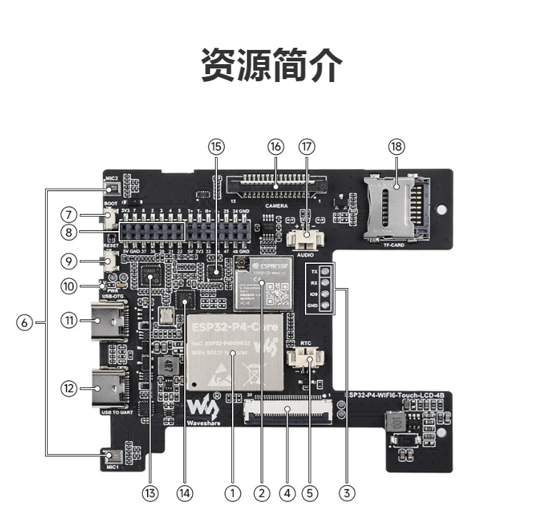 ESP32-P4 Smart 86 Box Can Be Connected to External Camera Based on ESP32-P4 Chip Dual-Core Plus ...