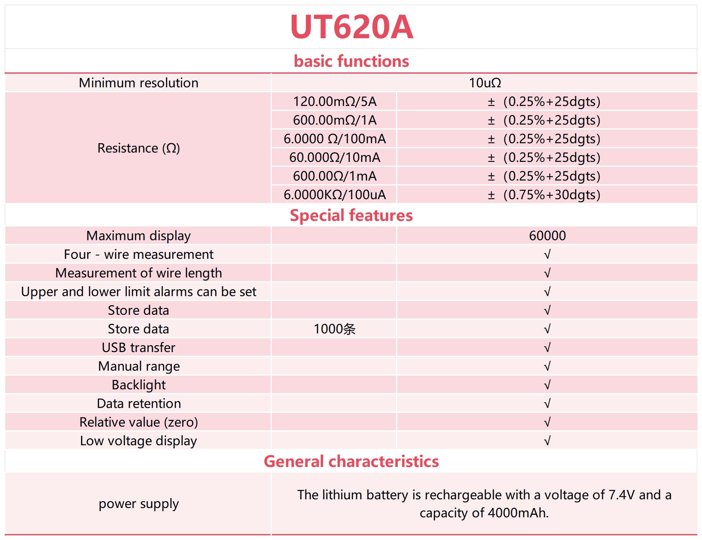 UNIT-UT620A UT620B DC Low Resistance Tester Micro-Ohmmeter Milli ...