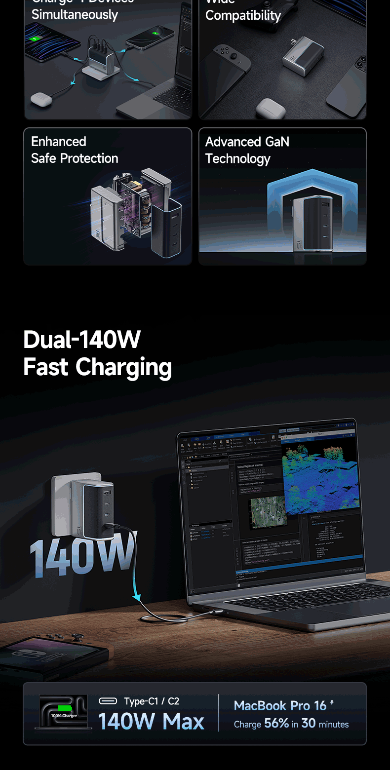 CUKTECH 140W MAX GaN USB-C Charger Set with 1.5M 6A 240W CTC Cable Fast ...