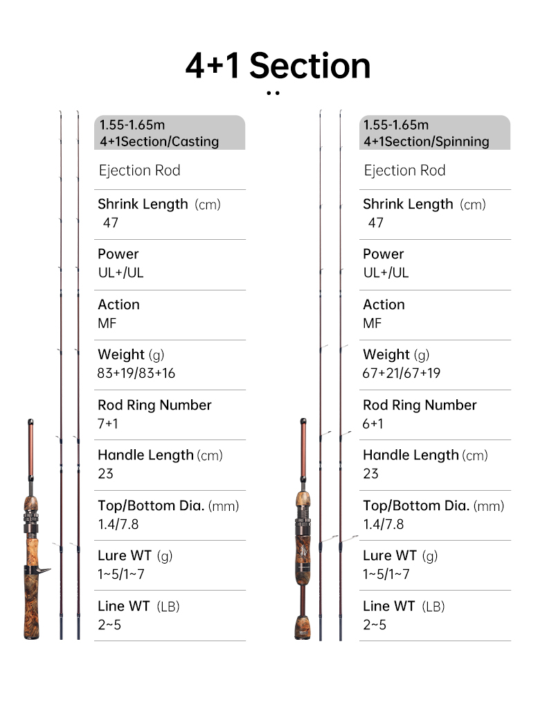 Kingdom MICRO MONSTER PRO Fishing Rod 1.55-1.65m 4+1 Section Casting ...