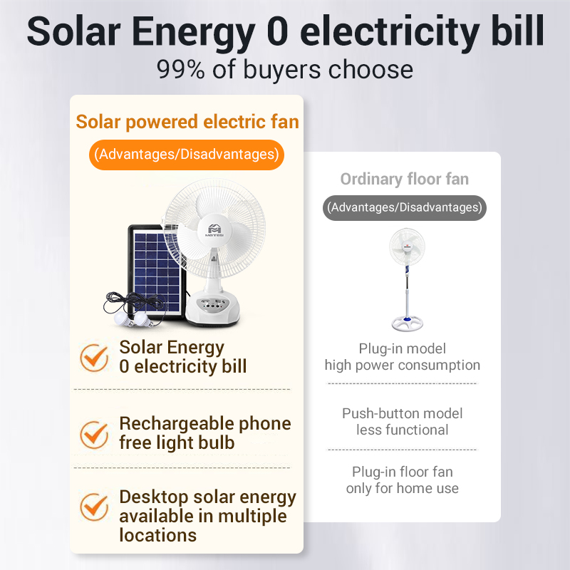 Solar electric fan16“ 14“electric fan with solar fan and USB led lights ...