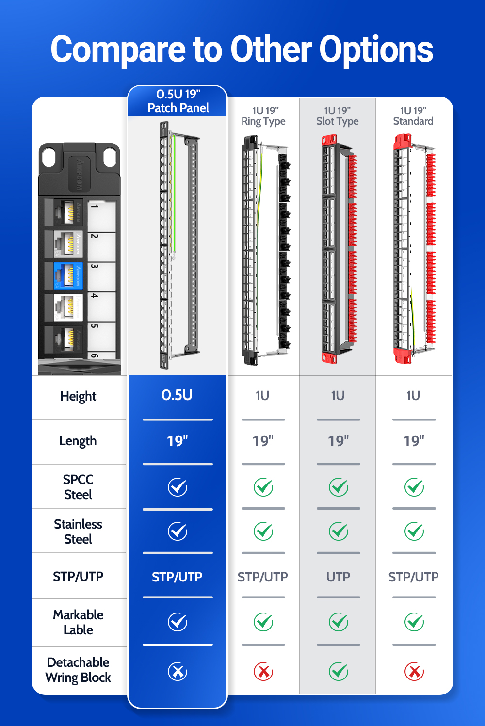 AMPCOM 24 Port Blank Keystone Patch Panel - Half U (0.5U) 19-inch ...