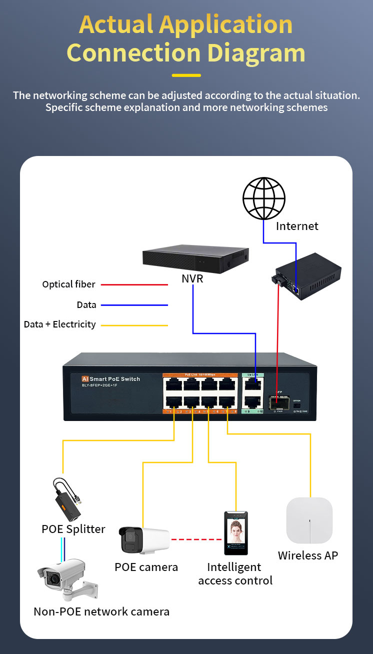 AI Gigabit POE power supply switch standard 8 port POE switch 48V ...