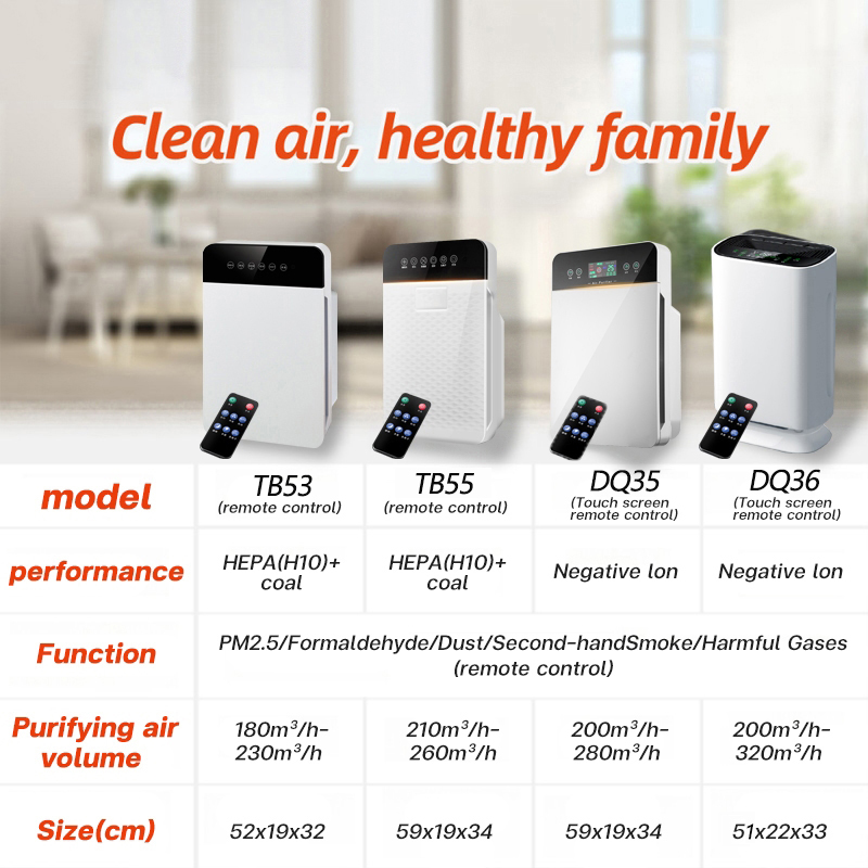 Air Purifier for Room Removing Second hand Smoke Formaldehyde Dust and ...