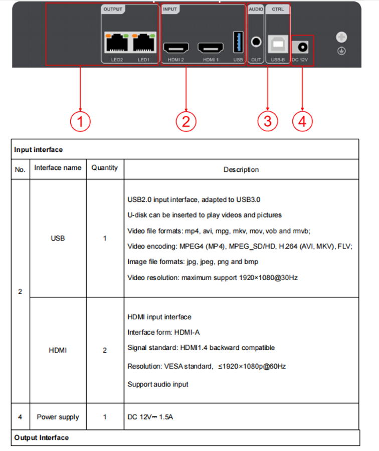 Huidu HD-KV210 LED Display All-in-one Video Processor LED Wall Screen 3 ...