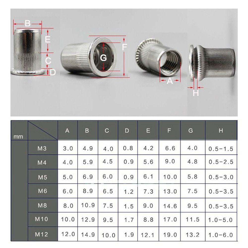 JOLEONS 10pcs Stainless Steel Rivnut Metalworking Accessory Rivet Nut ...