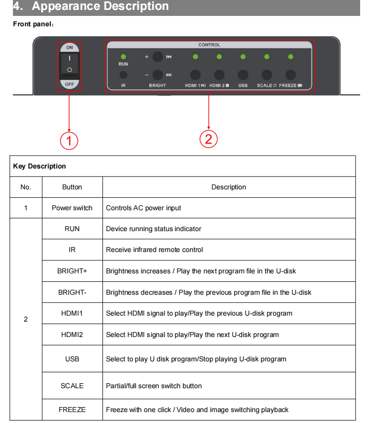 Huidu HD-KV410 LED Display All-in-one Video Processor LED Wall Screen 3 ...