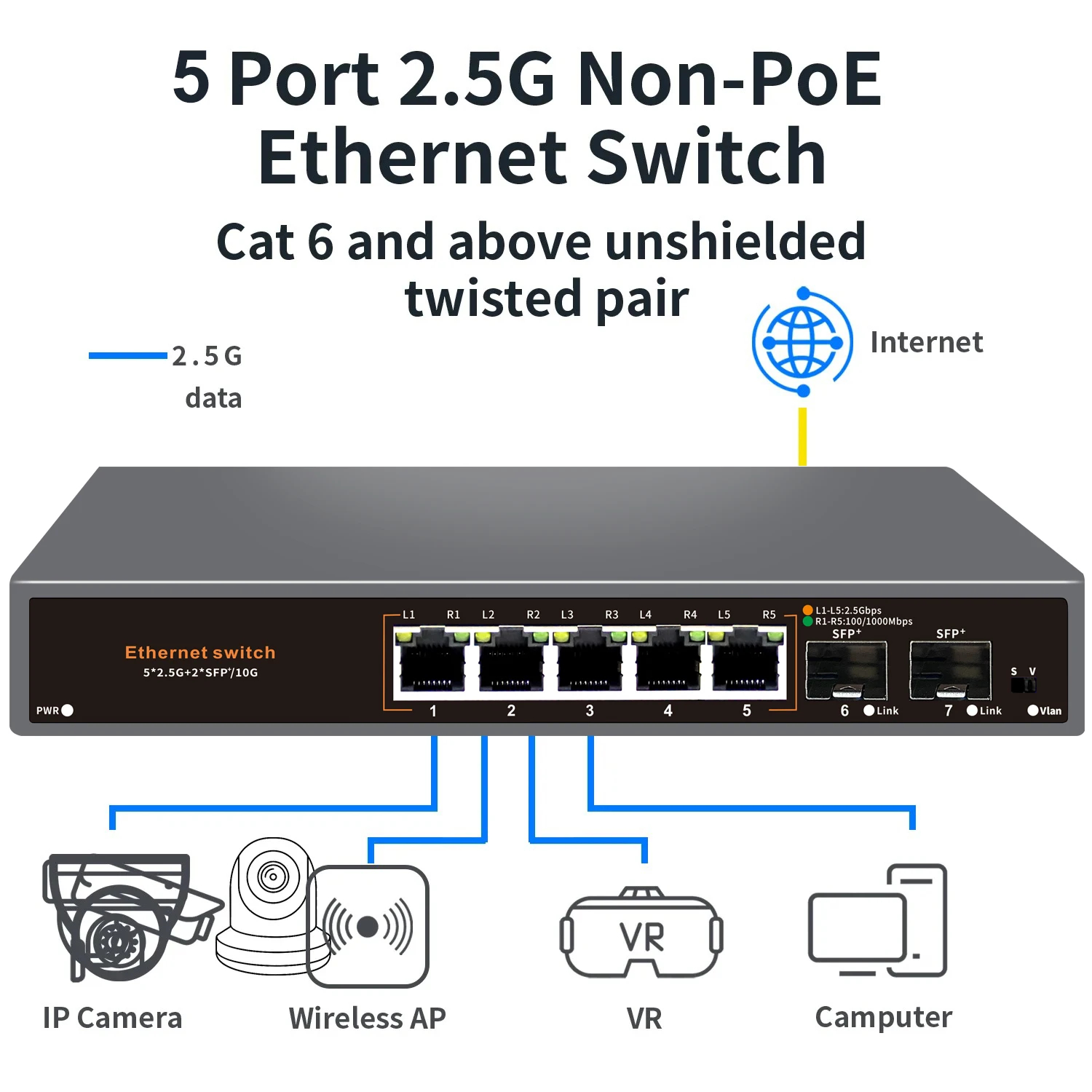 5 Ports 2.5G Ethernet Switch 2.5G RJ45 Gigabit Switch with 2*10G SFP ...