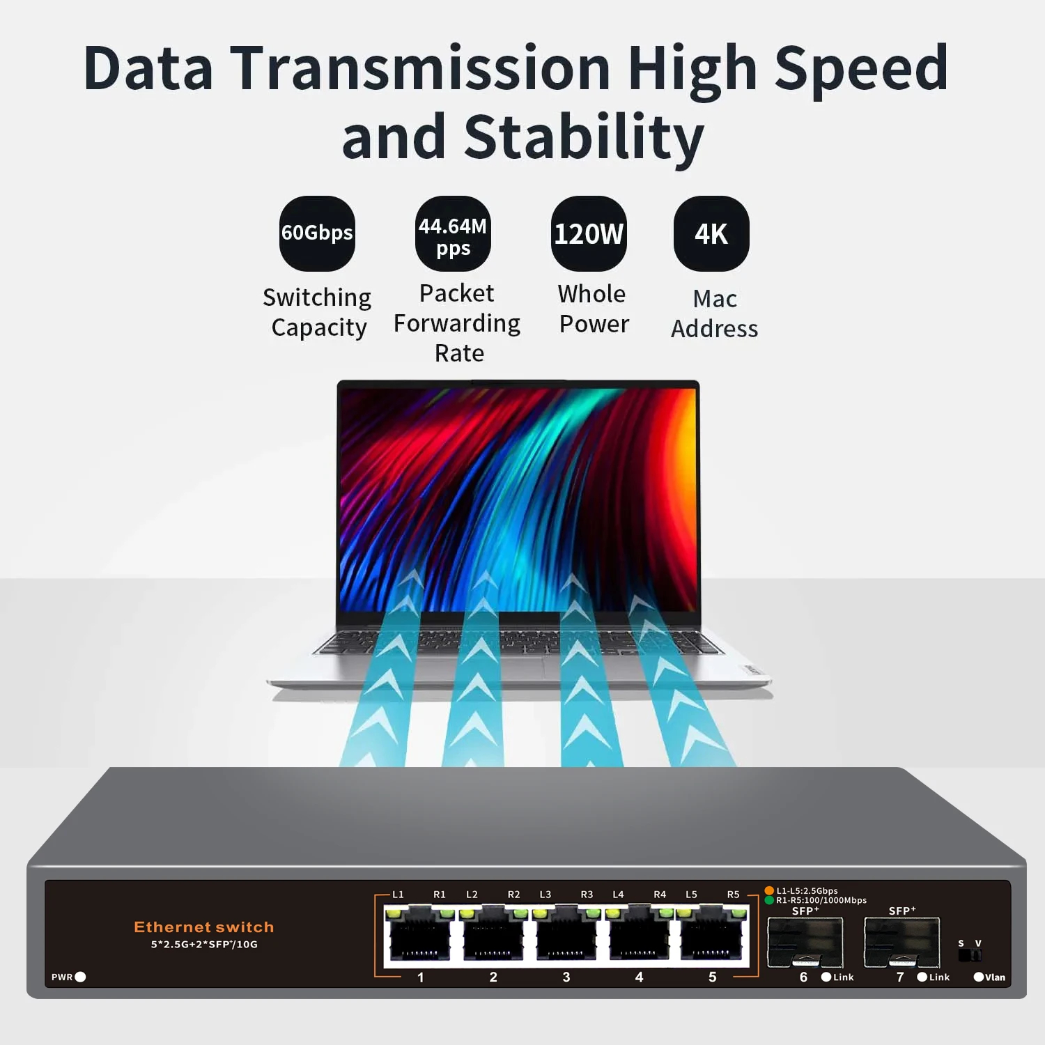 5 Ports 2.5G Ethernet Switch 2.5G RJ45 Gigabit Switch with 2*10G SFP ...