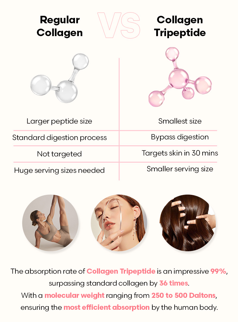 [B3G1] Sip2Glow Premium Collagen Drink (Contains 5000mg of Korean ...