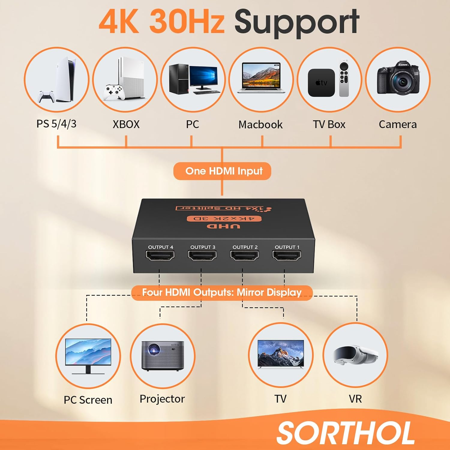 1 In 4 Out HDMI Splitter Splitter Amplifier HDCP 1080P 4K Dual Display ...