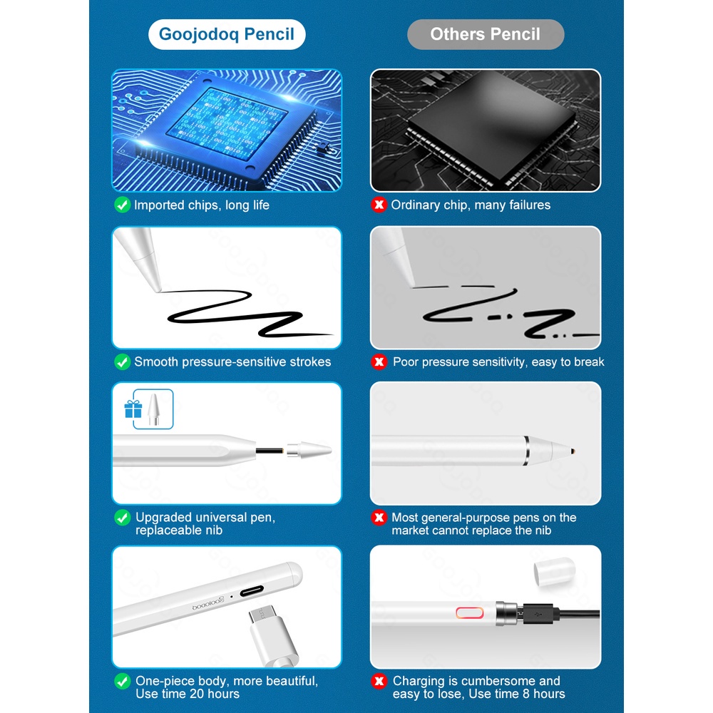 GOOJODOQ Smart Pen for iPad 4th/5th Gen, Air 2/3, Pro 10.5 & Android ...