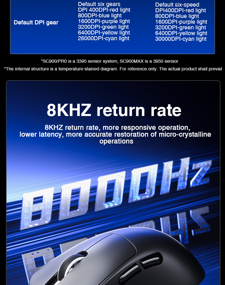 AULA SC900 Wireless Mouse Lightweight Esports Tri-Mode 6-level DPI ...