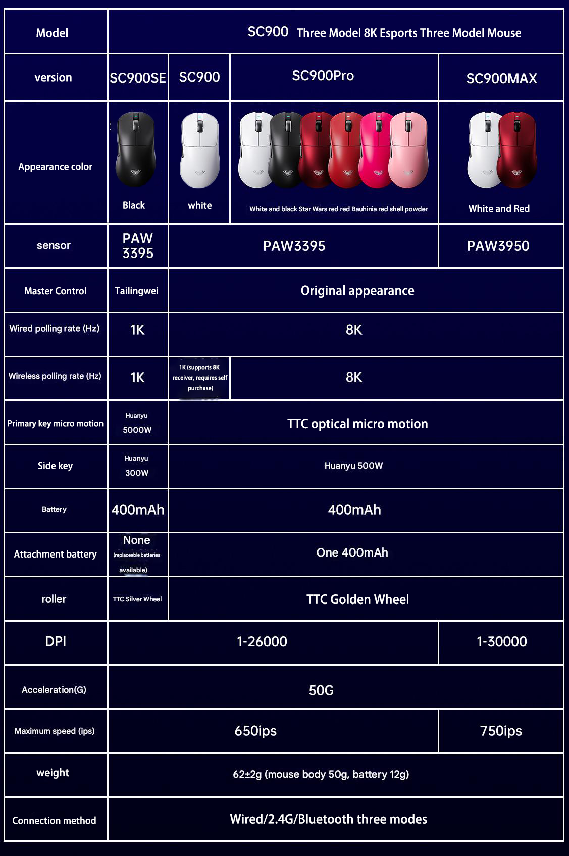 AULA SC900 Wireless Mouse Lightweight Esports Tri-Mode 6-level DPI ...