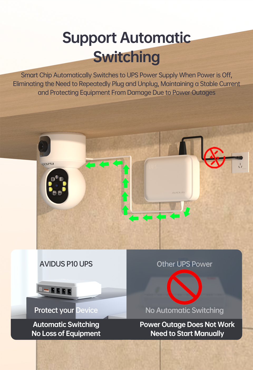 AVIDUS 7800mAh 10400mAh 16000mAh Mini CCTV UPS Power For Android And ...