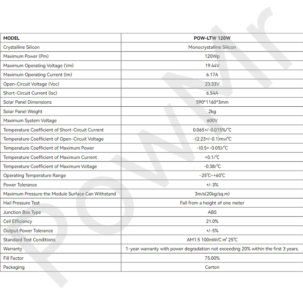 【Official Store】PowMr 120W Monocrystalline Silicon Flexible Solar Panel ...