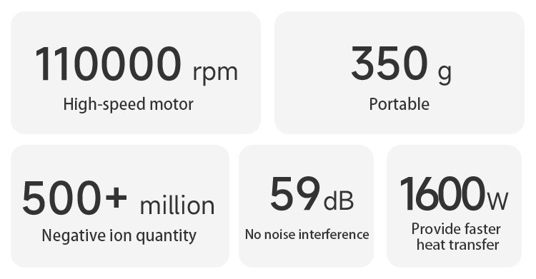 Yoole High-Speed Hair Dryer Negative Ions Quick Drying | Shopee Philippines