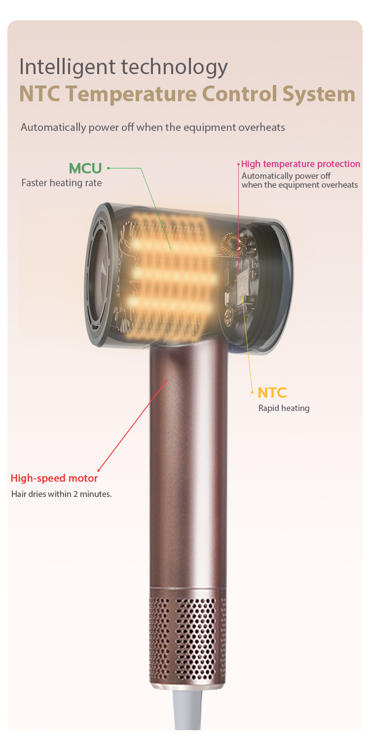 Yoole High-Speed Hair Dryer Negative Ions Quick Drying | Shopee Philippines