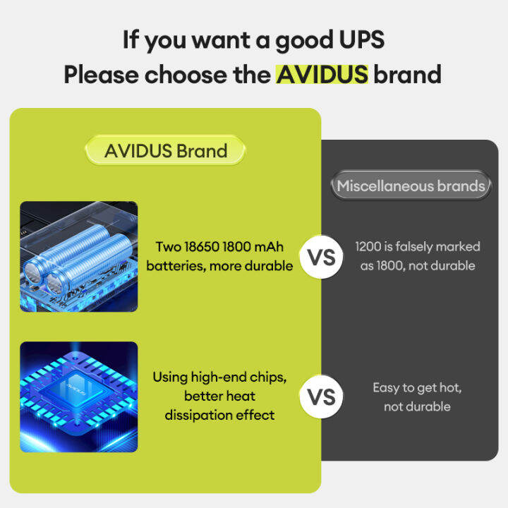 V380 PRO X AVIDUS 12V 1.5A Mini UPS Built-in Battery Supply For WiFi ...