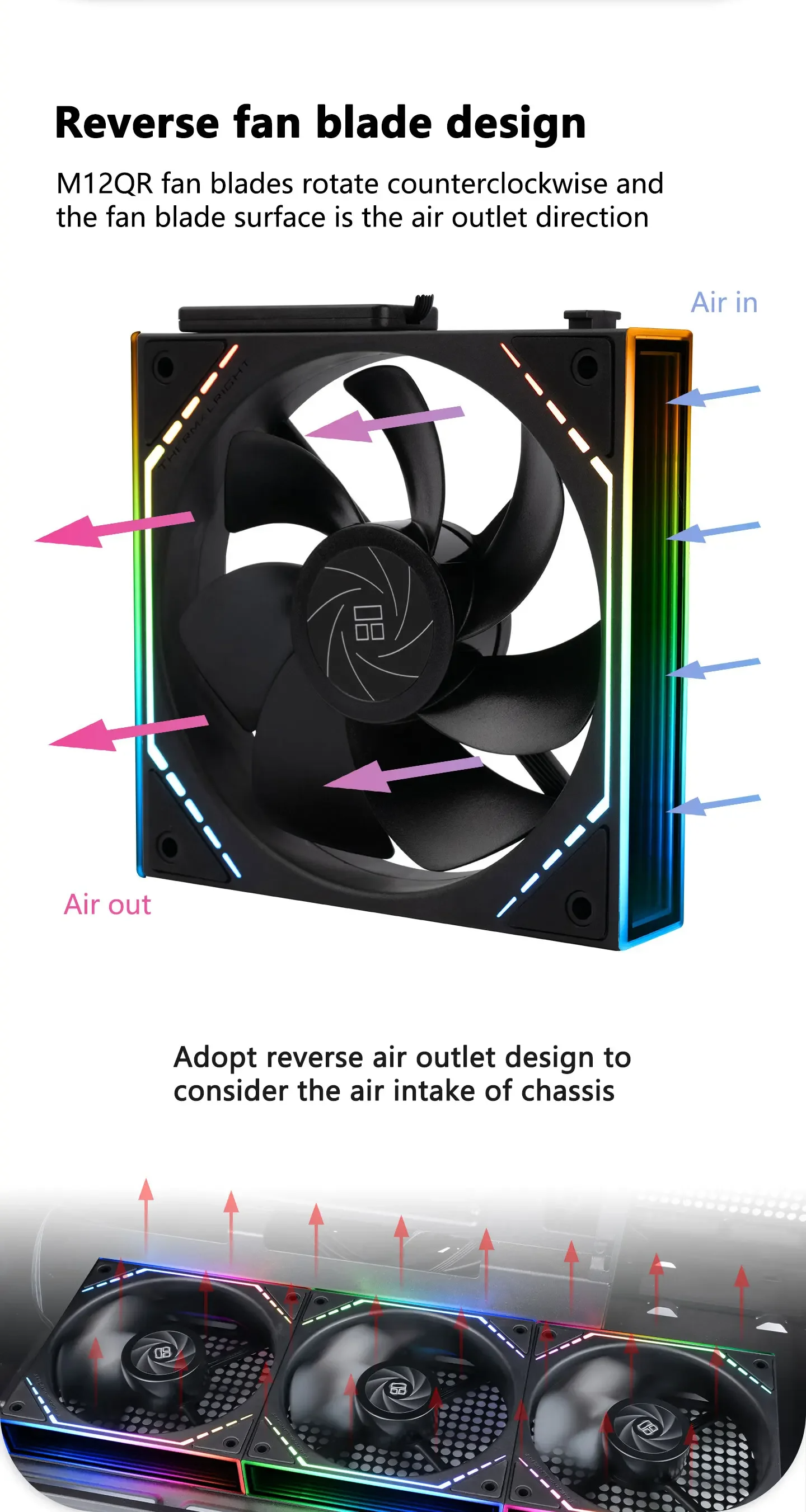 Thermalright TL-M12QRW X3 120mm White ARGB Reverse Fan CPU Fan ARGB ...