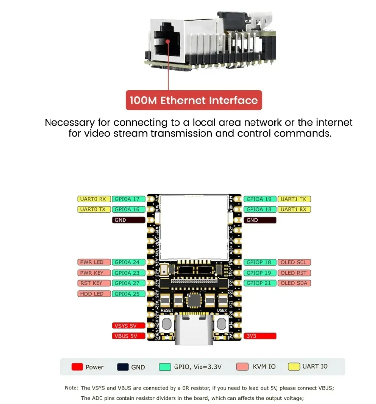 Sipeed NanoKVM PiKVM Mini Remote Control Operation And Maintenance ...