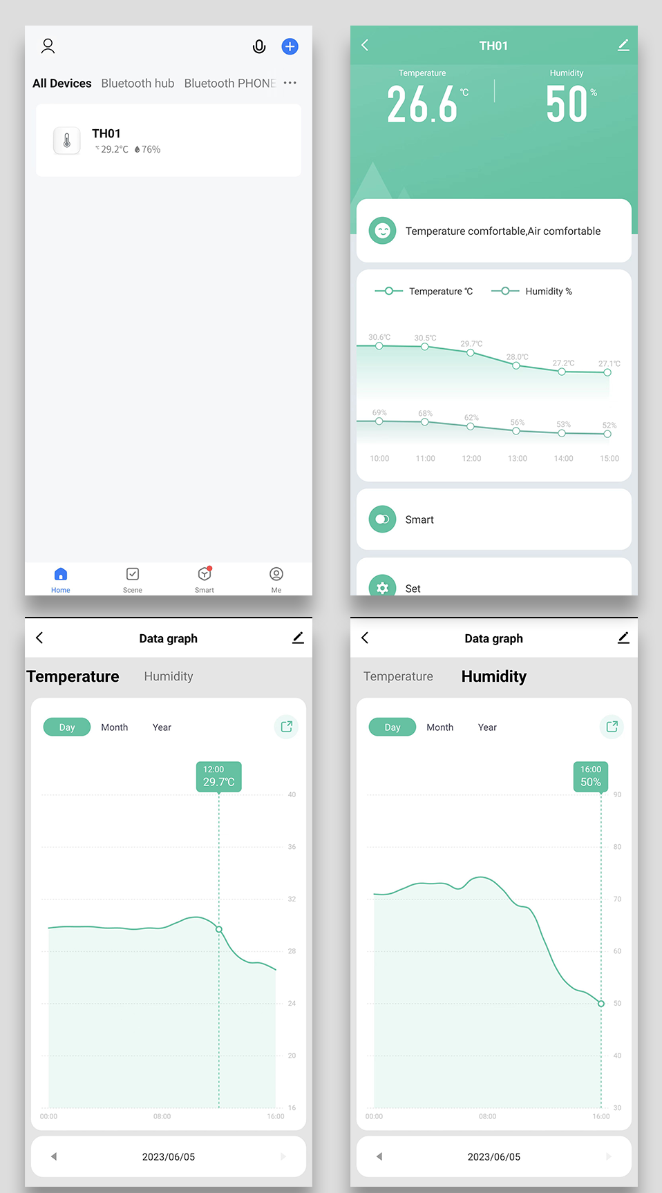 Smart Wifi Zigbee Temperature and Humidity Sensor for Indoor Use ...