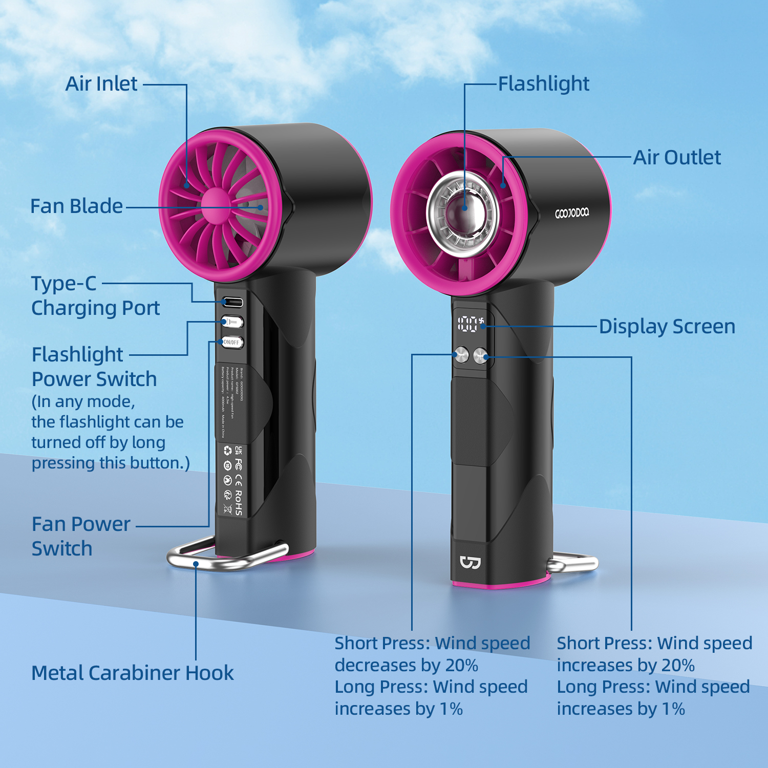 GOOJODOQ Mini Fan 4000 mAh Rechargeable with Flashlight Turbo Jet ...