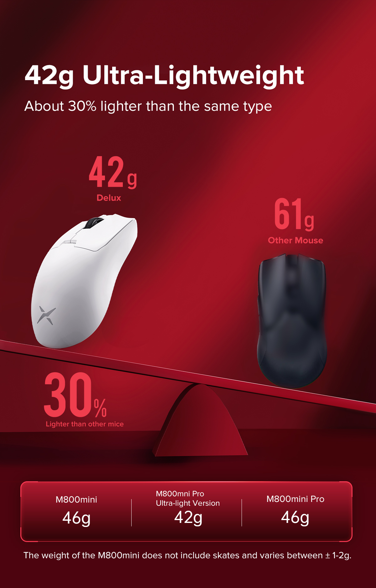 Delux M800 MINI Series PAW3395 Gaming Mouse DPI MAX 26000 Wired 2.4G ...