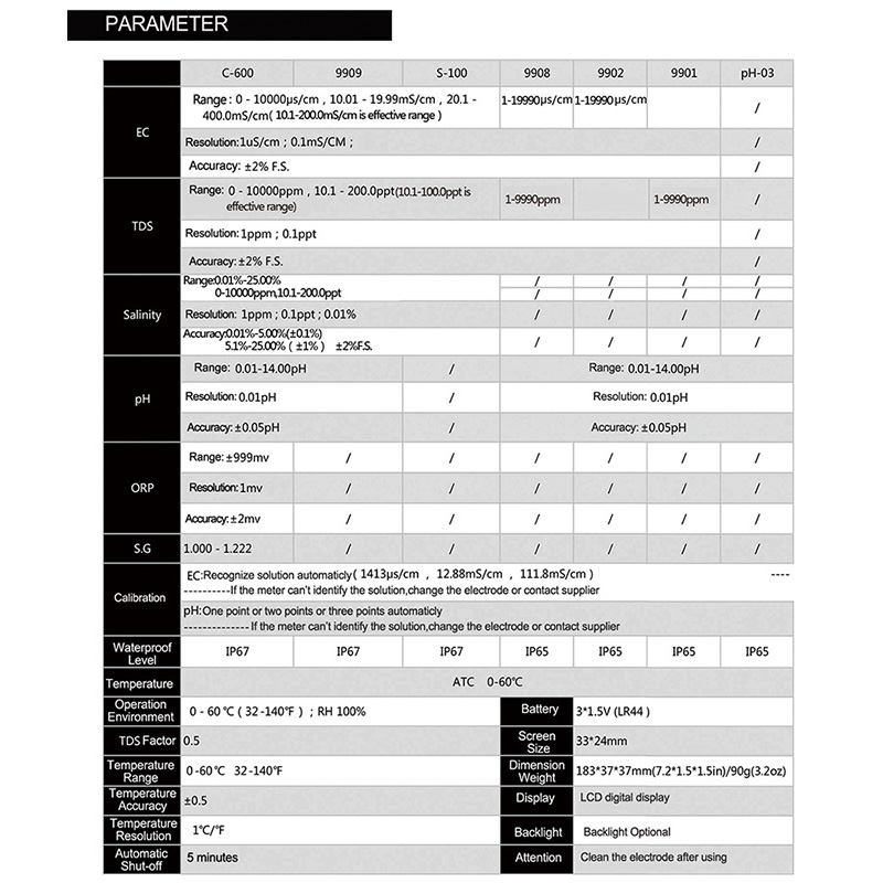 Water Quality Test Pen with Multi-Functional Backlit Display and ...
