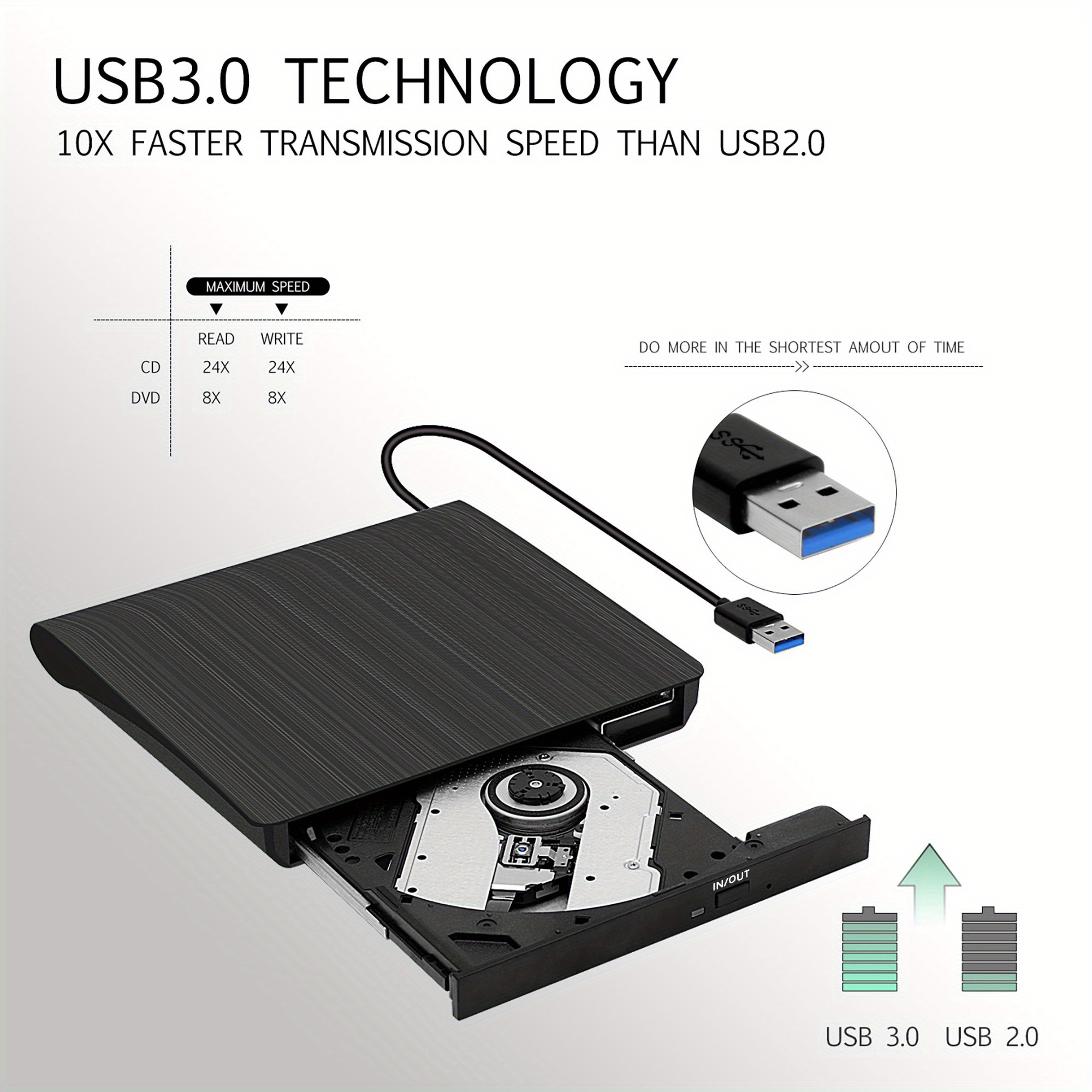 USB 3.0 External CD/DVD RW Drive Dual-Interface, Slim Portable Burner ...