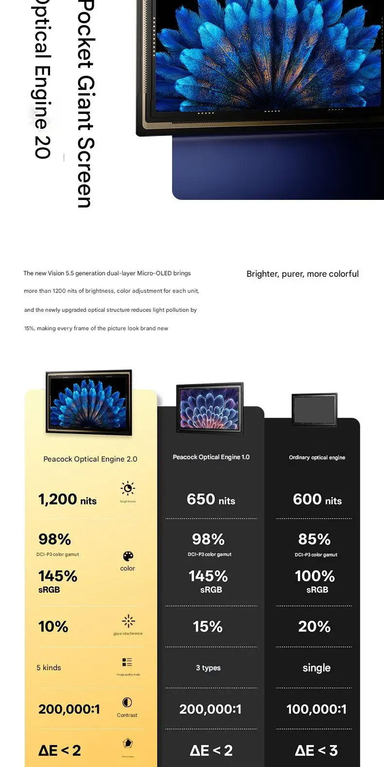 2025 New RayNeo Air 3S Pro - Smart AR Glasses HD Movie Viewing 3D 135-inch Screen 1200 Nits High ...