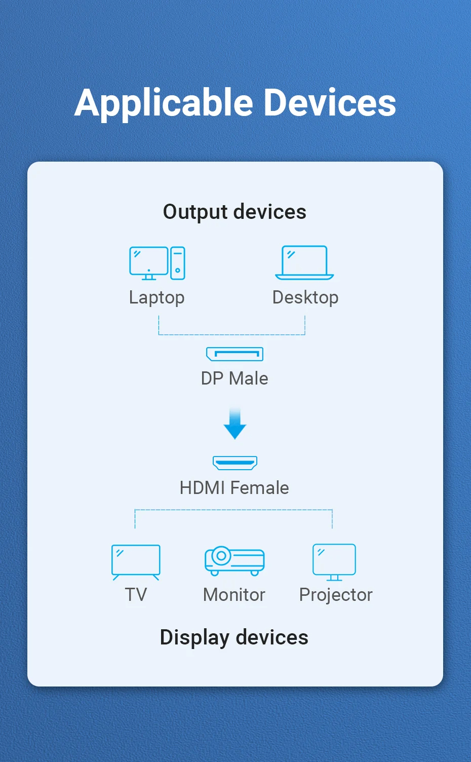 Vention 4K30Hz DisplayPort Male to HDMI Female Adapter for PC Laptop ...