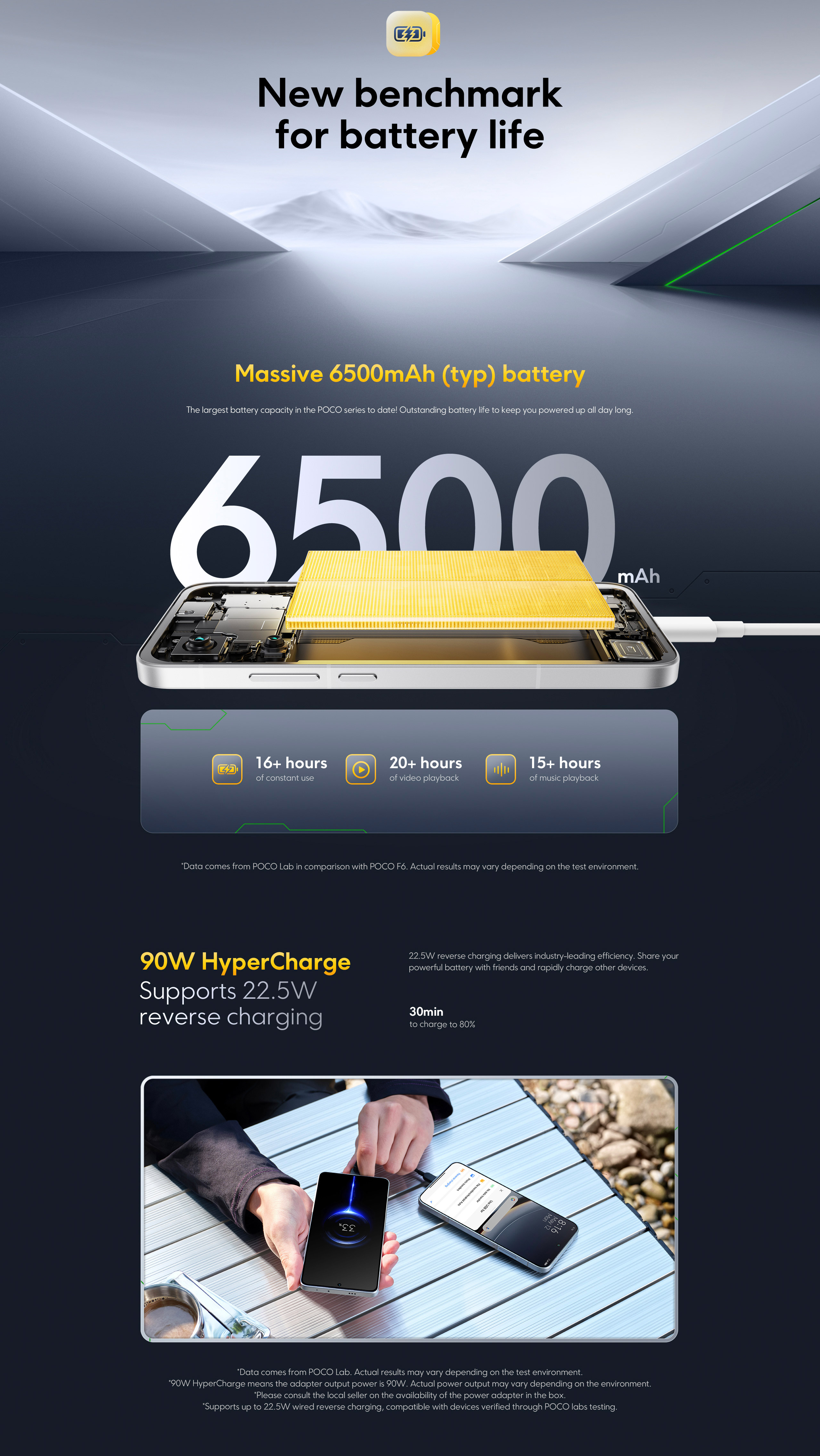 POCO F7 Smartphone | 12GB+256GB/12GB+512GB, Snapdragon 8s Gen 4 ...