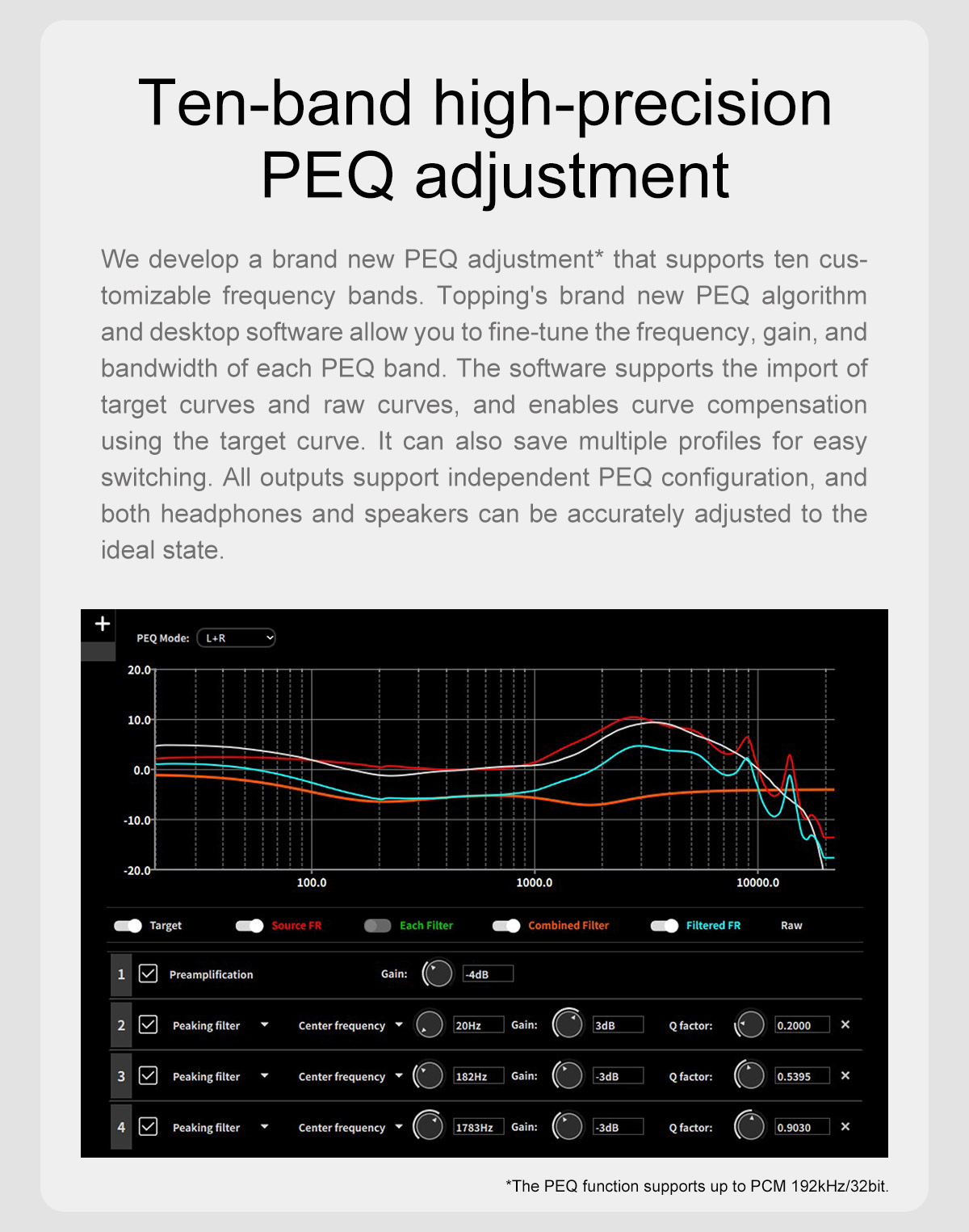 TOPPING DX5 II Full Balance Decoding Amplifier All-in-One Machine hifi Fever Audio DAC Bluetooth ...