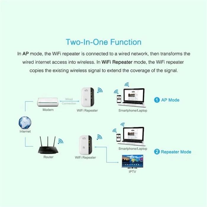 AVIDUS Wi-Fi Repeater 300Mbps Network Signal Extender Wireless Router Fast Speed Wifi Extender ...