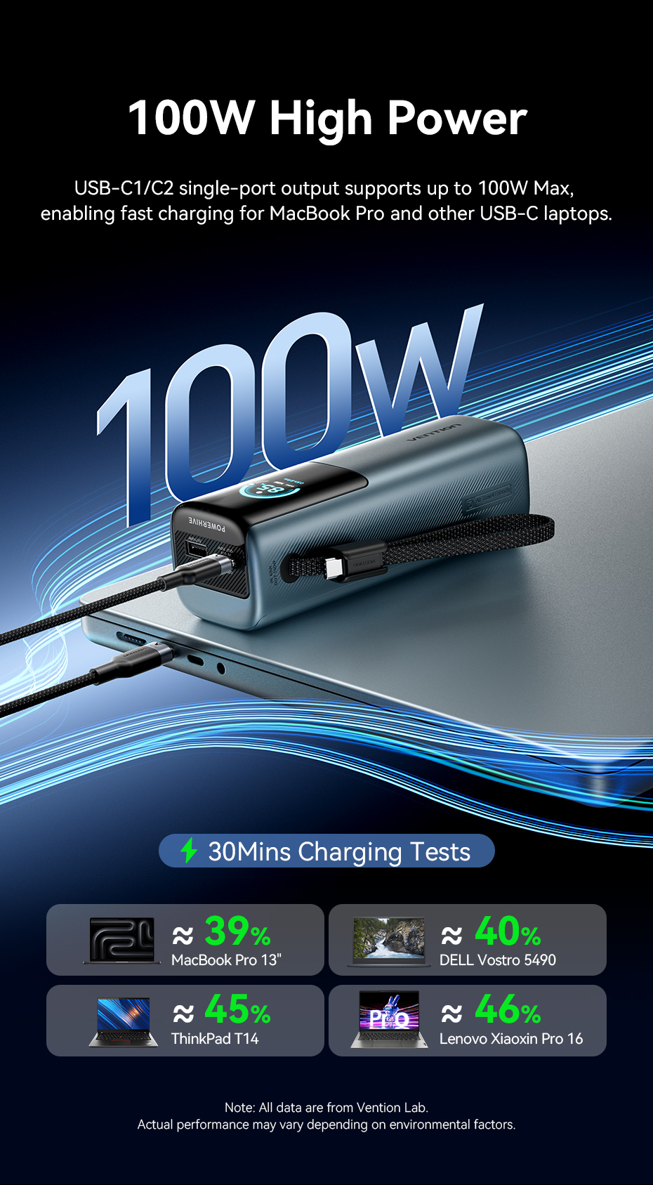 【CCC】Vention 3C Powerbank 20000/27000mAh Built In USB C Cable 5A 165W ...