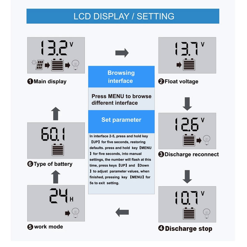 VoltMax 60A MPPT Solar Controller 12V 24V Auto LCD Display Bluetooth ...